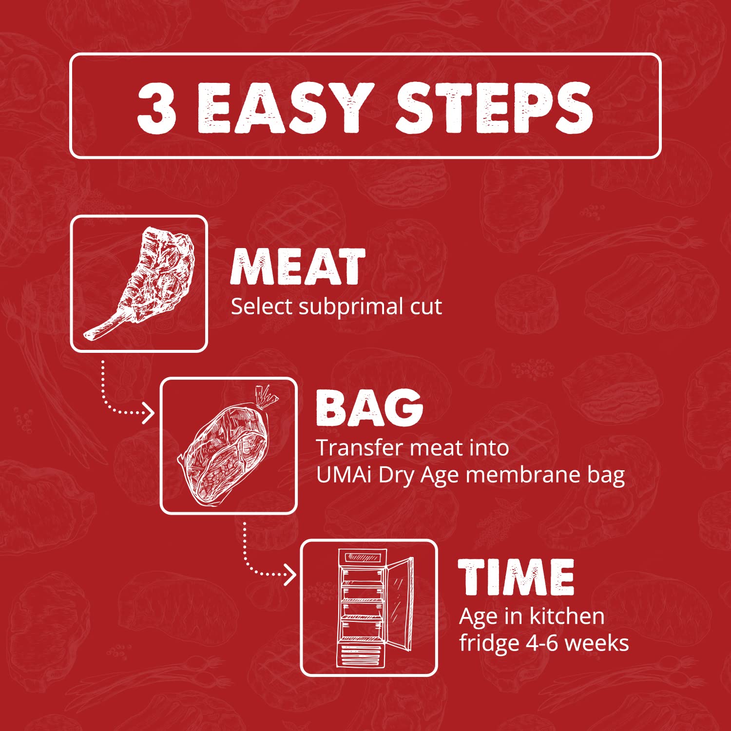 Dry vs Wet Aging Meat at Home: Techniques & Budget Guide